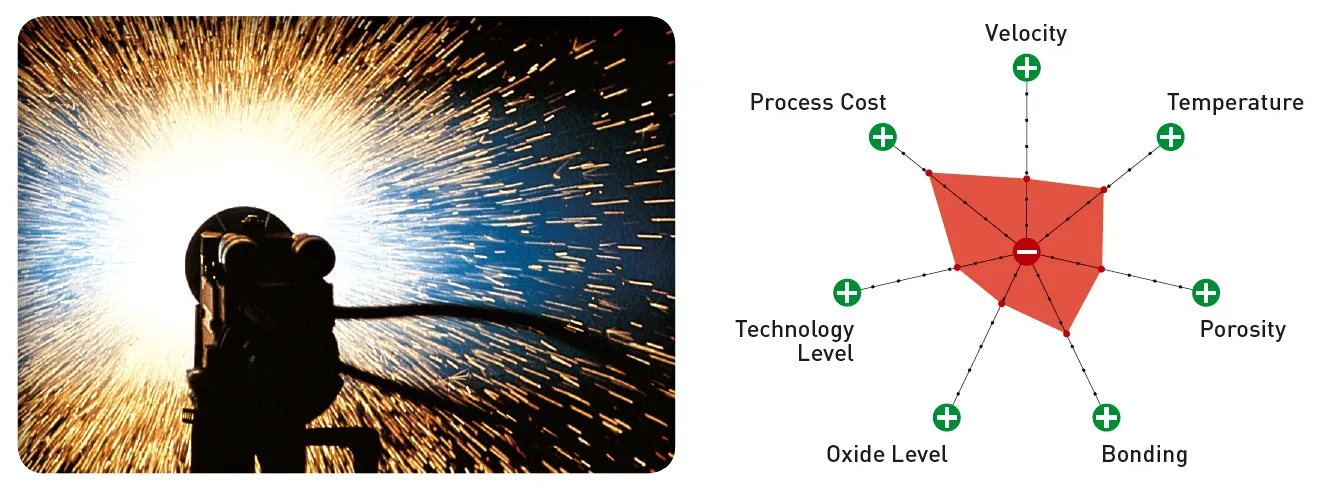 Arc Wire Spraying Services | High-Quality Coatings by EPC