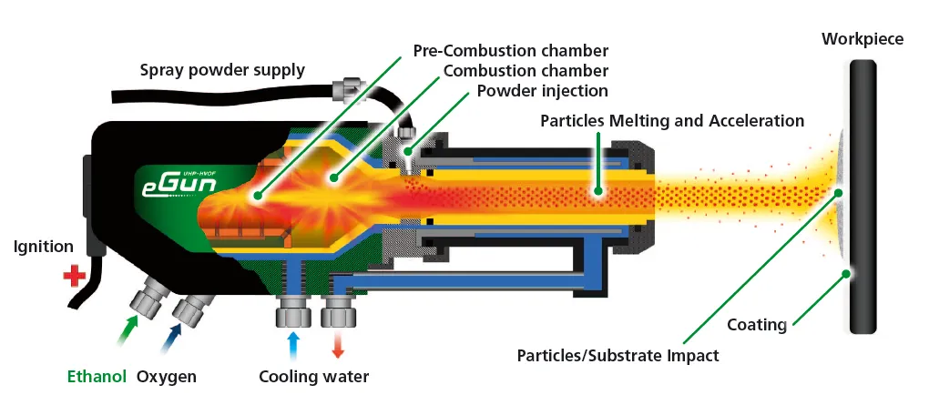 High-Quality HVOF Coating Services | Engineered Performance Coatings