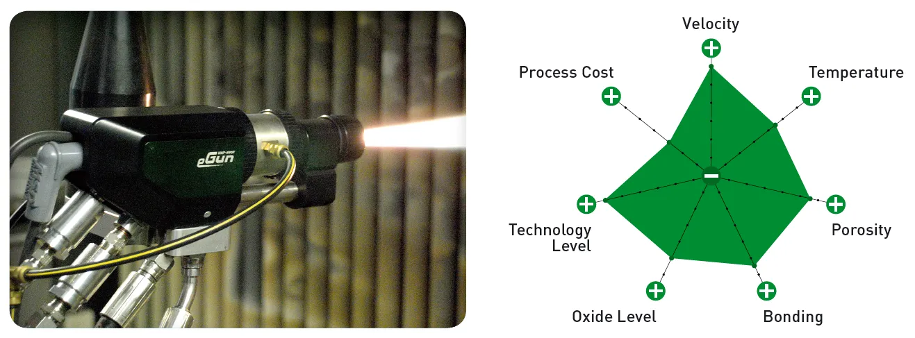 High-Quality HVOF Coating Services | Engineered Performance Coatings
