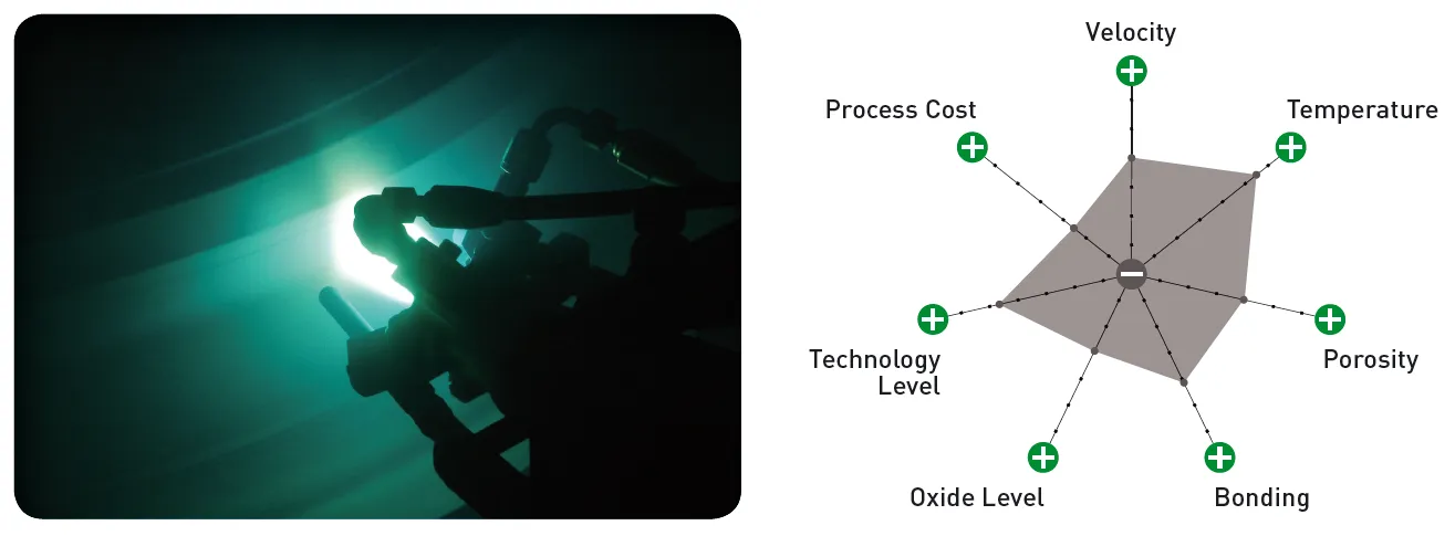 Plasma Spraying Services | Custom Coatings for Industrial Applications